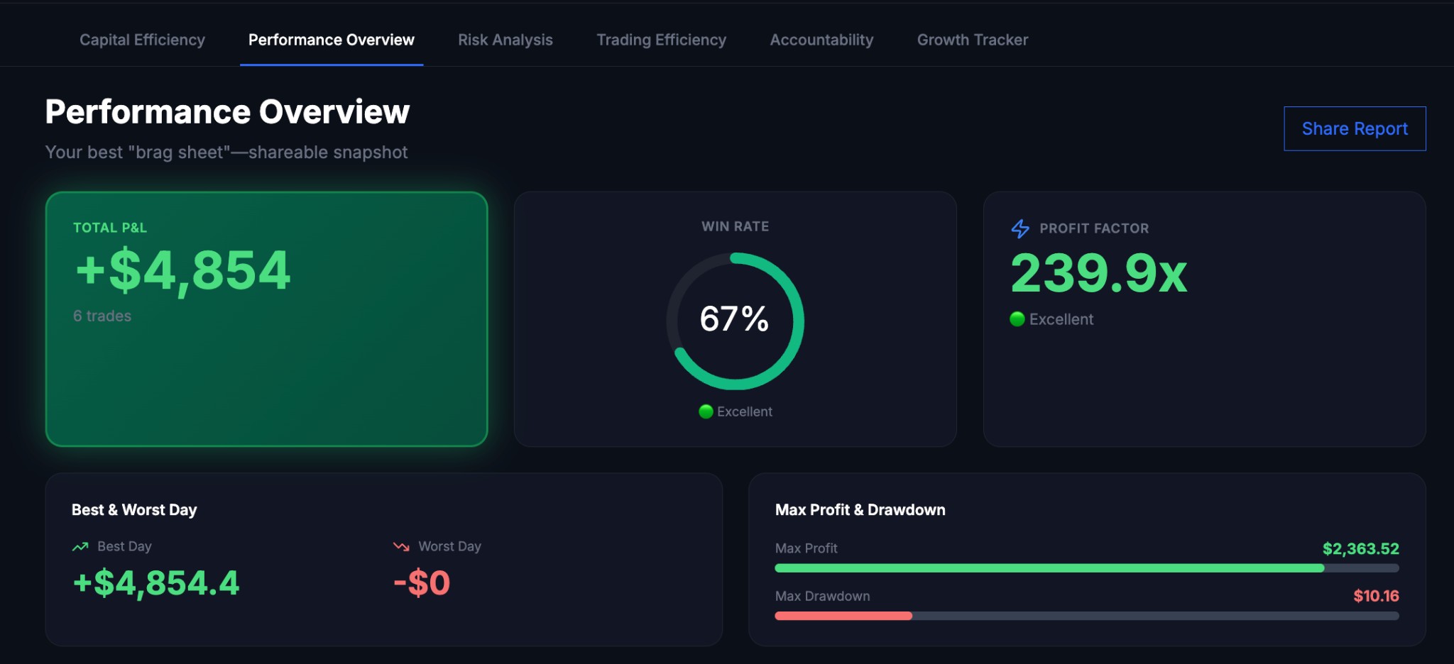 PropTracker — Prop Firm Dashboard. Track Rules, Drawdowns & Payouts.